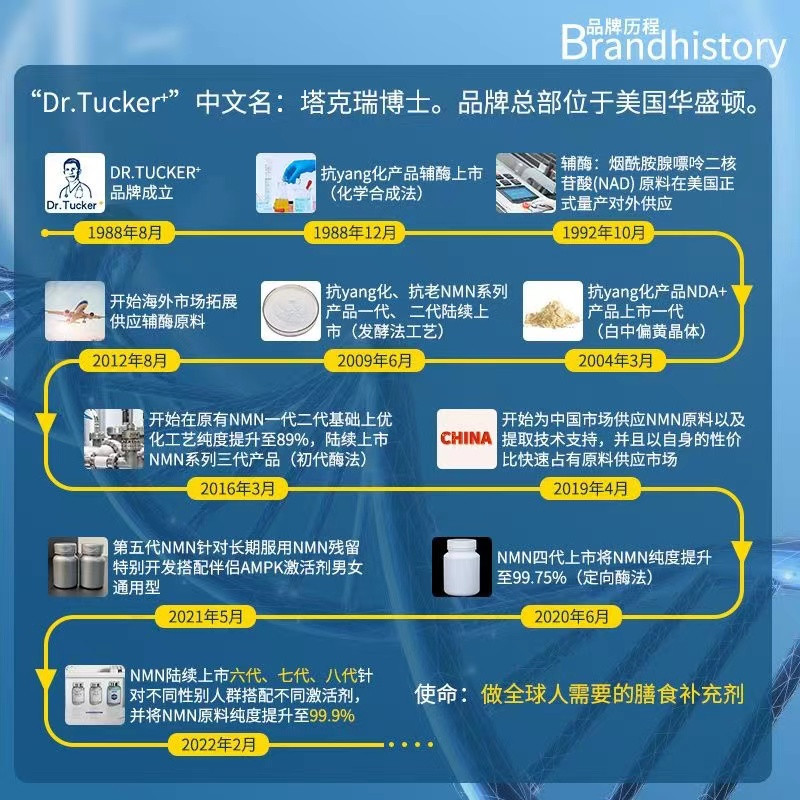 女版NMN（Dr.Tucker塔克瑞博士